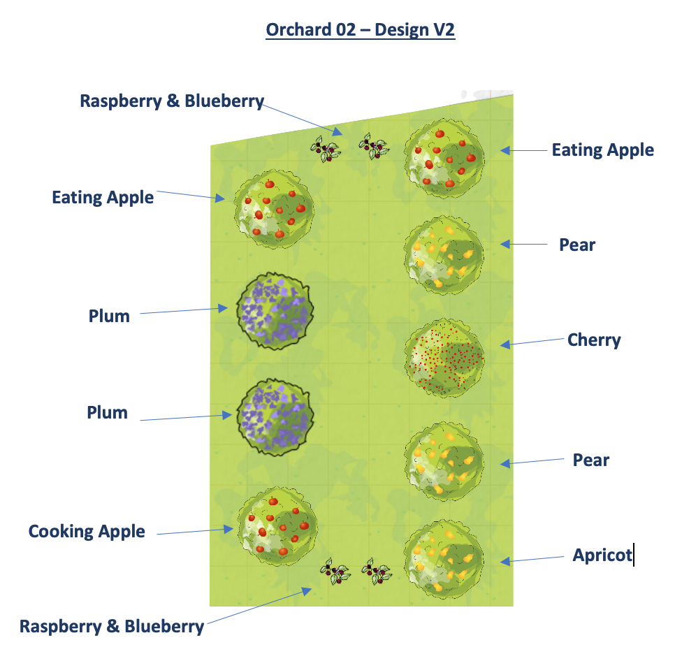Land for Sale - Land for Life